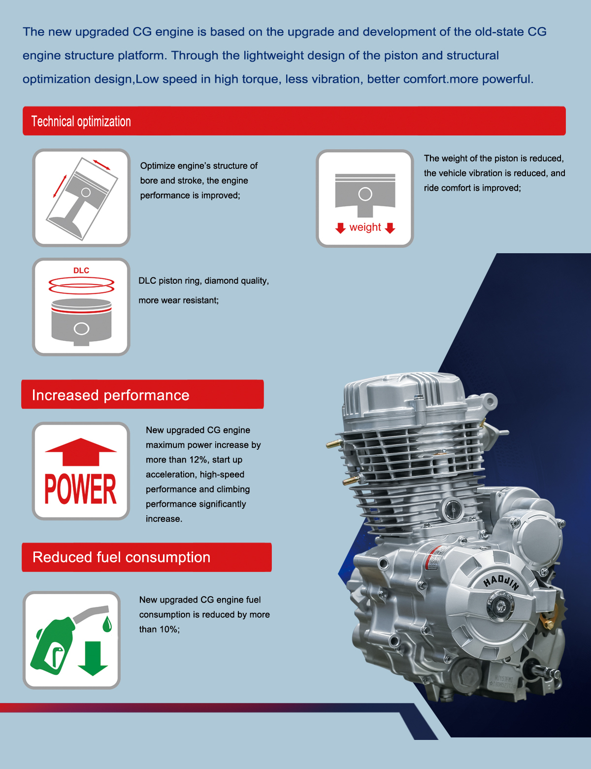 New upgraded CG150 from China Manufacturer - HAOJIN